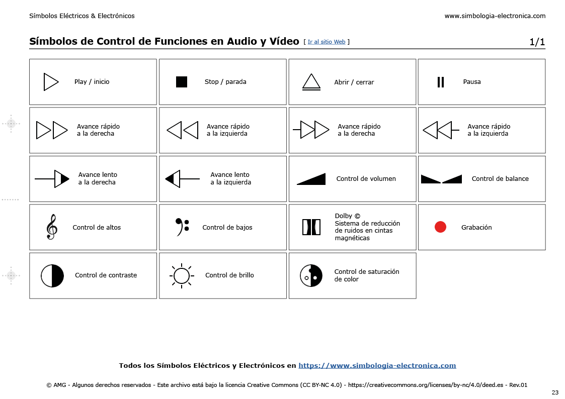 Símbolos Eléctricos y Electrónicos: audio