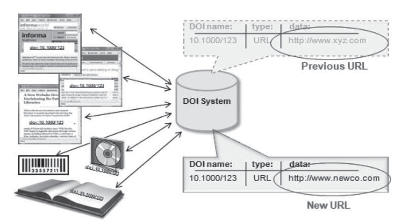 Implementasi DOI (Digital Object Identifier) di Jurnal - Kangbudhi Weblog Implementasi DOI (Digital Object Identifier) di Jurnal - Kangbudhi Weblog