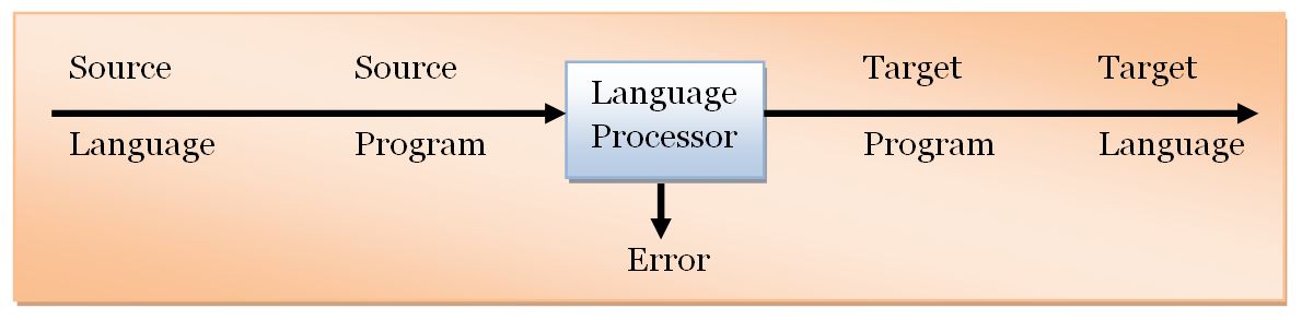 Diploma Student: Language processor and specification