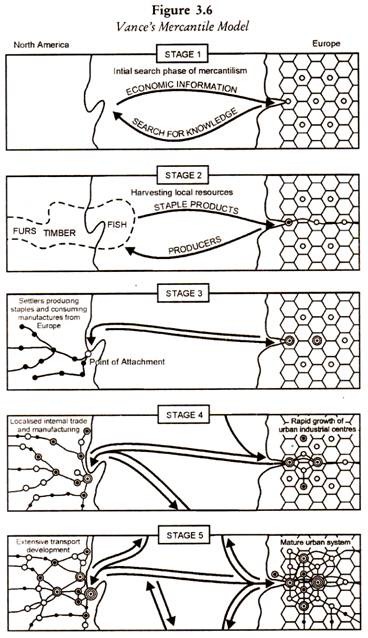 The Vance Model of Transport Development
