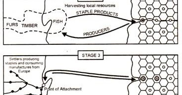The Vance Model of Transport Development
