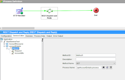 Tibco-SOA-Tutorials-Training: Exposing REST WEB SERVICE in TIBCO BW ...