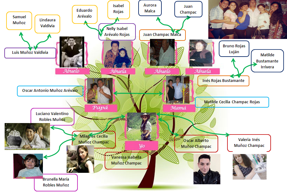 Mi árbol genealógico