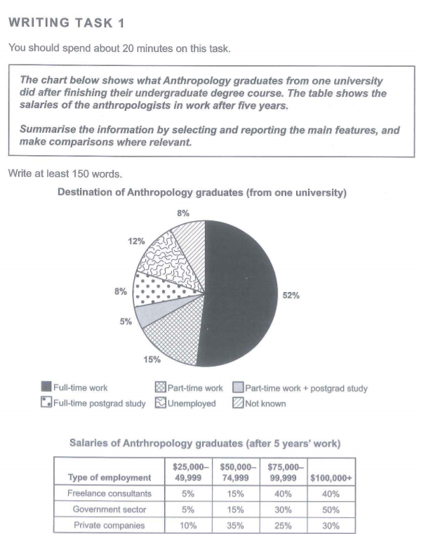 Cambridge 15: Academic IELTS Writing Test 4: Task 1 (Pie Chart and Table) Cambridge 15: Academic IELTS Writing Test 4: Task 1 (Pie Chart and Table)