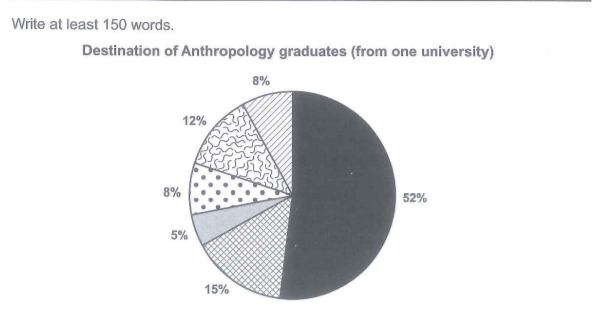 Cambridge 15: Academic IELTS Writing Test 4: Task 1 (Pie Chart and Table) Cambridge 15: Academic IELTS Writing Test 4: Task 1 (Pie Chart and Table)