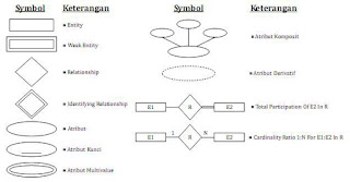 BASIS DATA: ENGERTIAN BASIS DATA, MODEL DATA, ERD, STRUKTUR DATA DAN TABEL