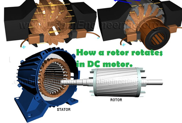 How a rotor rotates in DC motor. - electrical and electronics ...