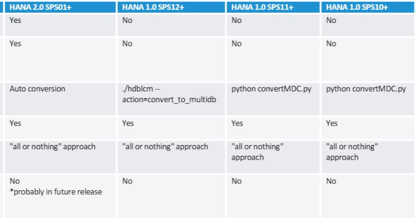 Lets HELP Each Other: How can we check where HANA system is single DB ...