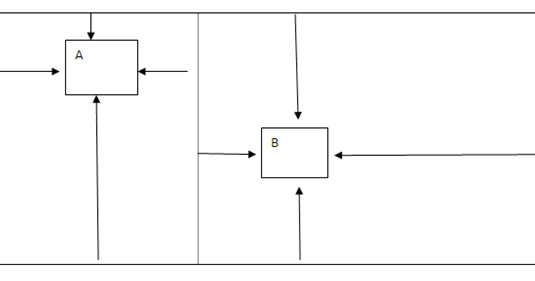 Strategic Management: Advantages and disadvantages of locating similar ...