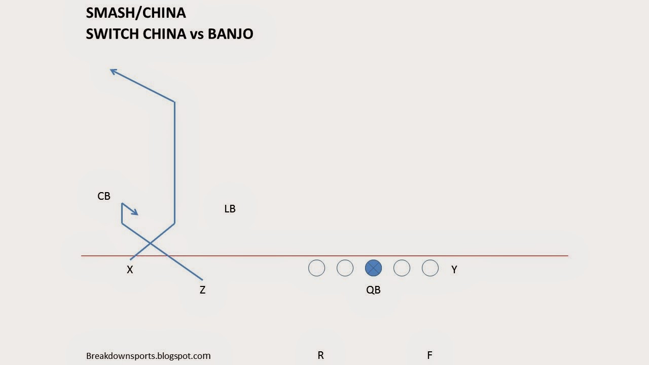 Football Fundamentals: Switch Route Combinations