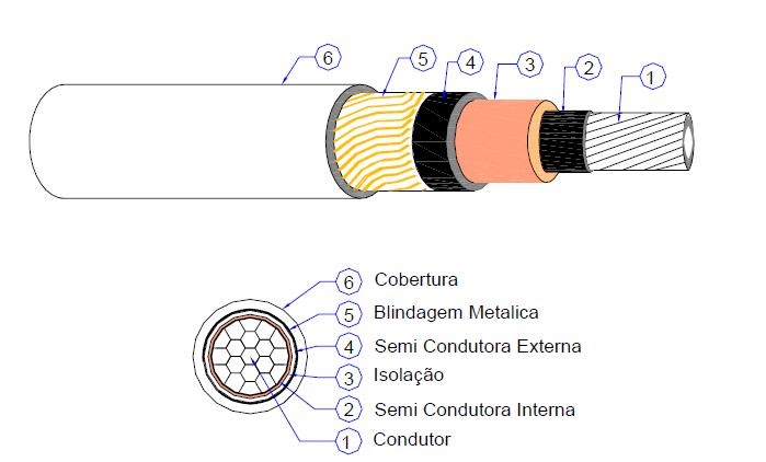 Professor Cide: Sempre ouvimos falar sobre cabos elétricos de potência ...