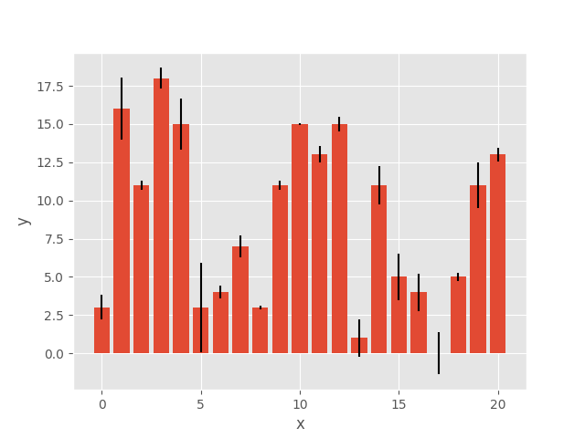 The Financial Journal Global Python Statistics Fundamentals How To