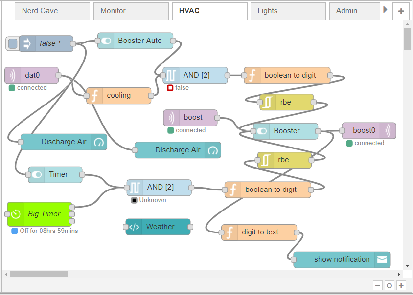 Home Automation Using Node-Red and Arduino