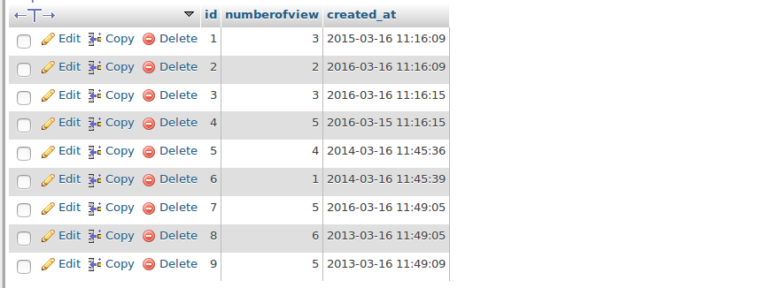 Php Highcharts Column Chart Example