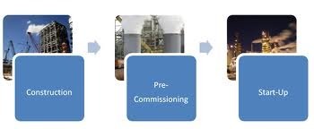 Pre-commissioning Overview