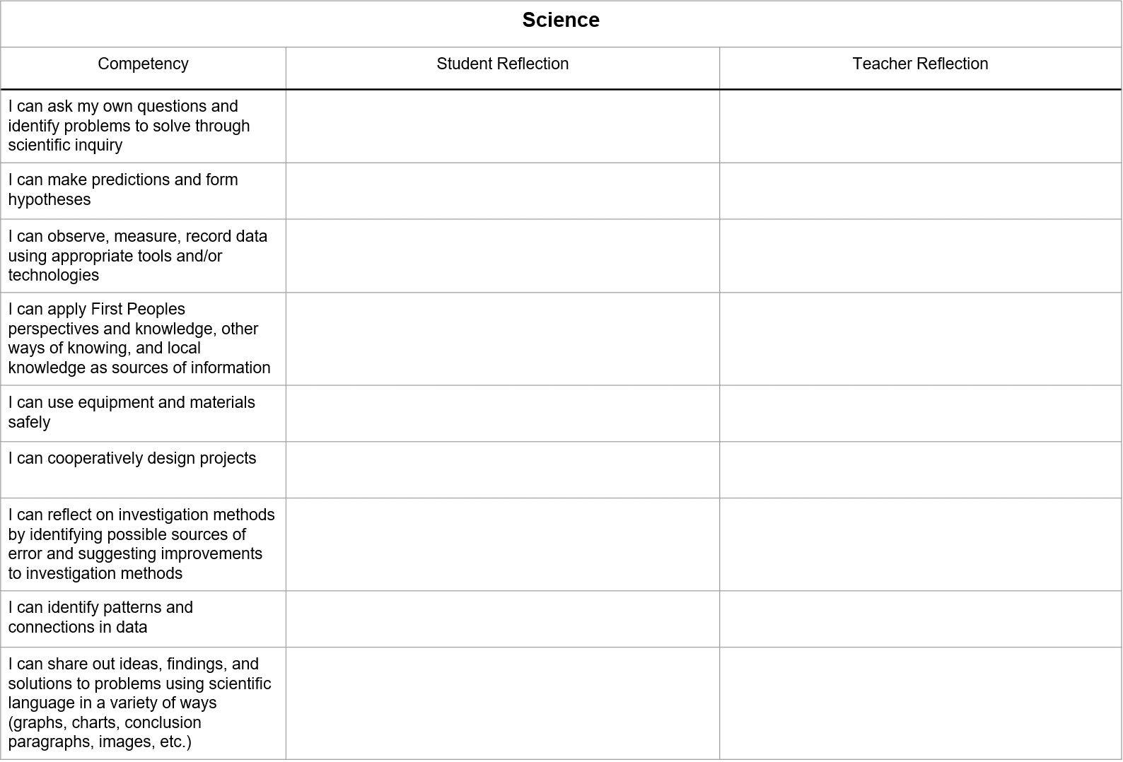 Embracing Student Self-Assessment in Middle School
