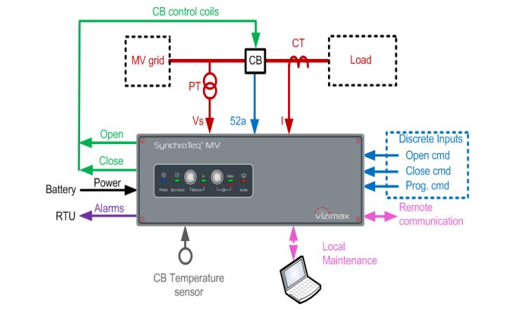 What is Controlled Switching Device?
