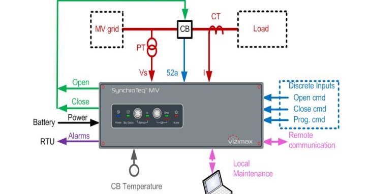 What is Controlled Switching Device?