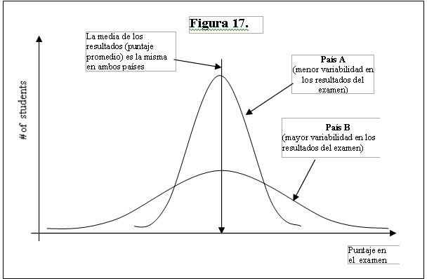Principios básicos de la Estadística (Gaby Gómez,Juan Chávez y Gerardo ...