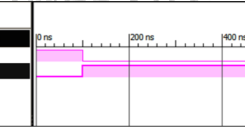 Verilog: NOT Gate Behavioral Modelling with Testbench Code