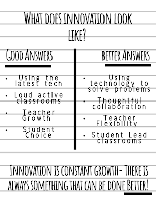What does innovation look like?