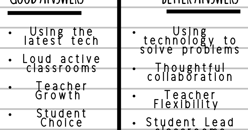What does innovation look like?