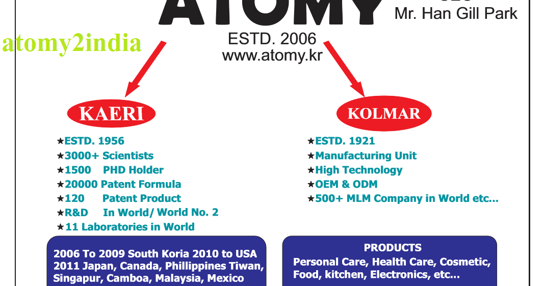 What is atomy, Atomy India, How to work in Atomy, atomy profile