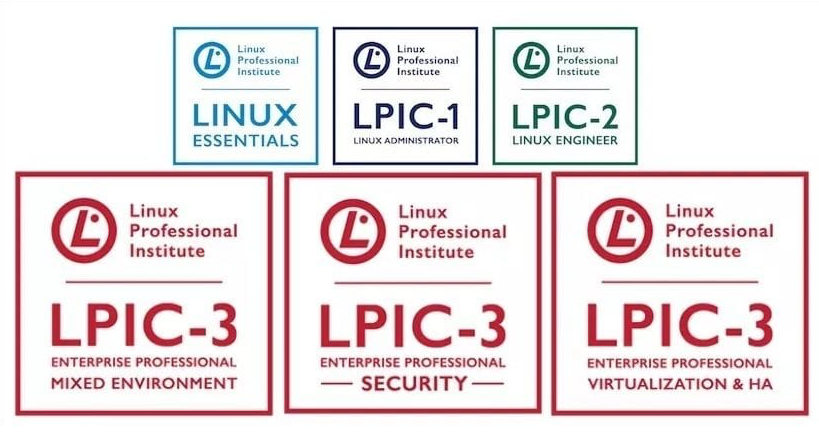 Certificados LPIC de Linux para Administradores de Sistemas | No solo Unix | GNU Linux, Android ...