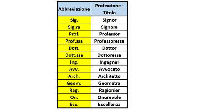 Italiano - Instituto de Idiomas ULP: ITALIANO LIVELLO 2 - MERLO ...