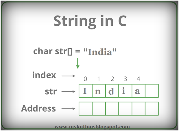 Character Arrays in C++.
