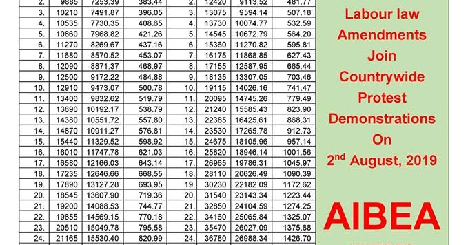 Banker's Dearness Allowance (DA) Increased by 3.60%
