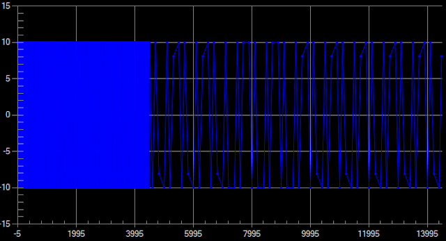 Implementation of Downsampling Algorithm in MSChart Extension