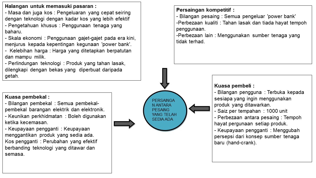 Kepentingan Analisi Pesaing - legsploaty