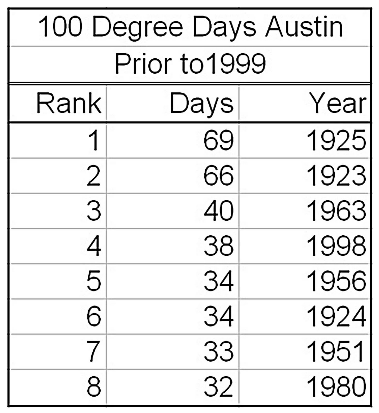 The Rag Blog Bruce Melton Has Texas Crossed A Climate Threshold the-rag-blog-bruce-melton-has-texas-crossed-a-climate-threshold