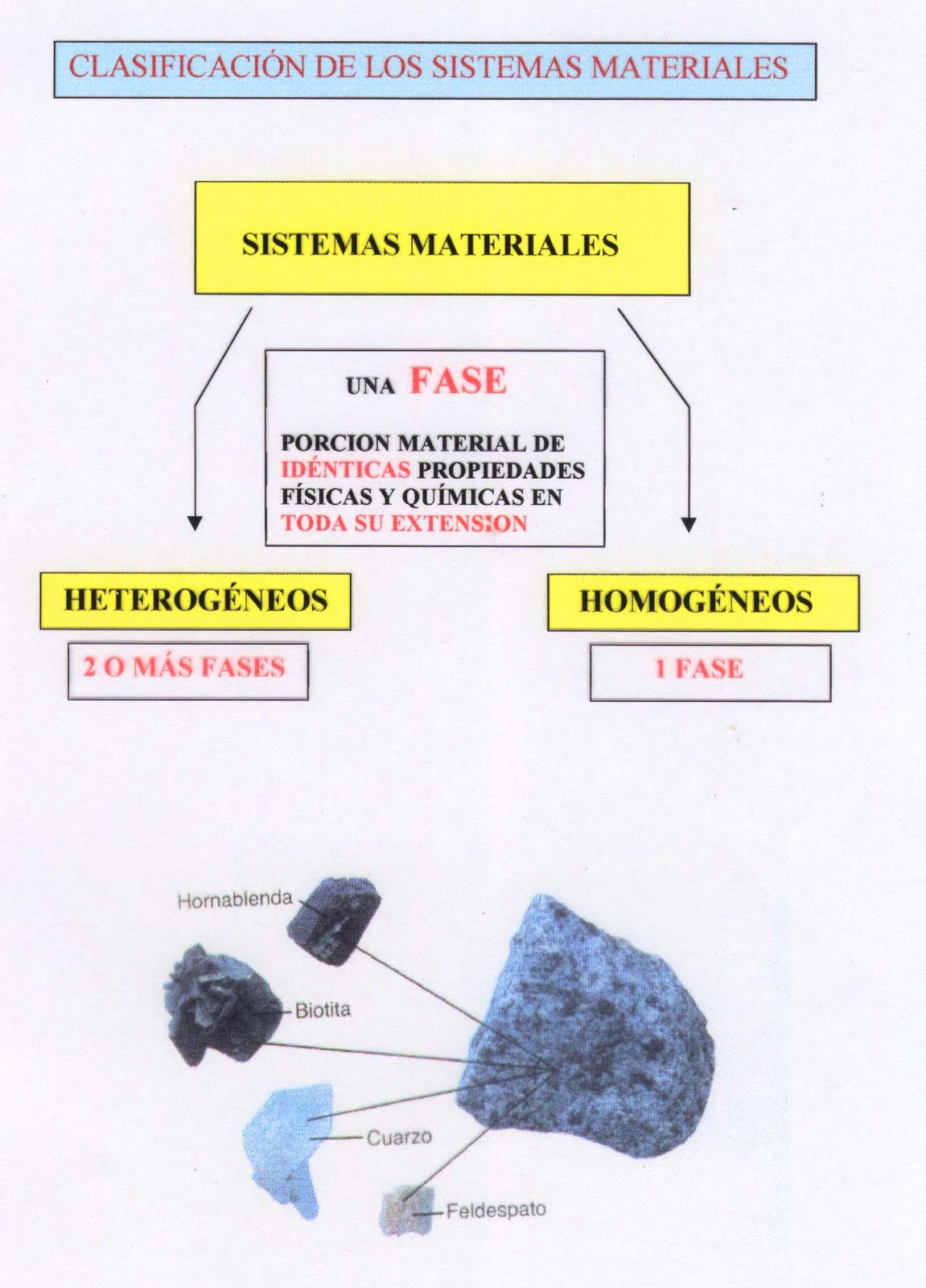 luis A G: Quimica U 1