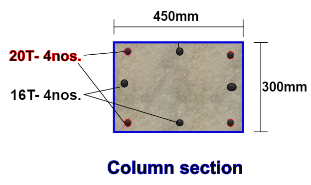 How to calculate the percentage of steel in the cross sectional area of ...