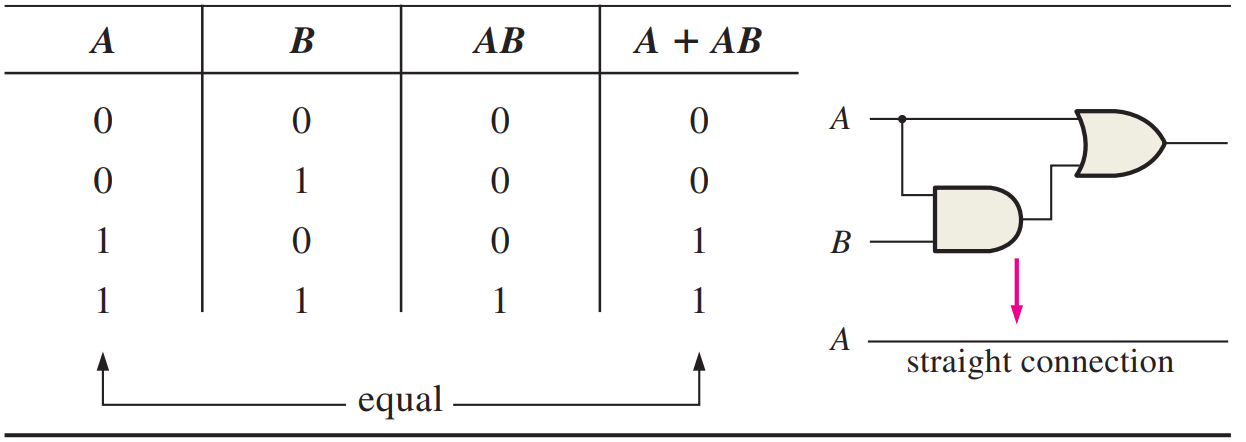 Digital electronic: Boolean Algebra