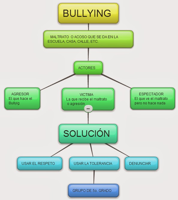 Anti-Bullying: LUCHANDO CONTRA EL BULLYING