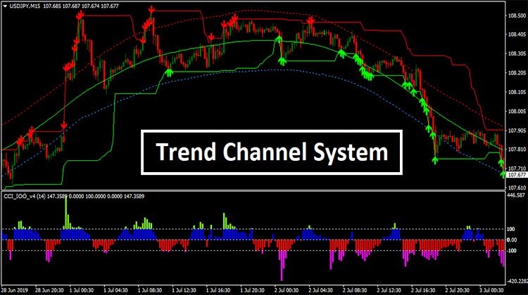 How to use trend channels?