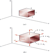 Angka Poisson, Regangan Lateral dan Aksial, serta Prinsip Saint Venant ...