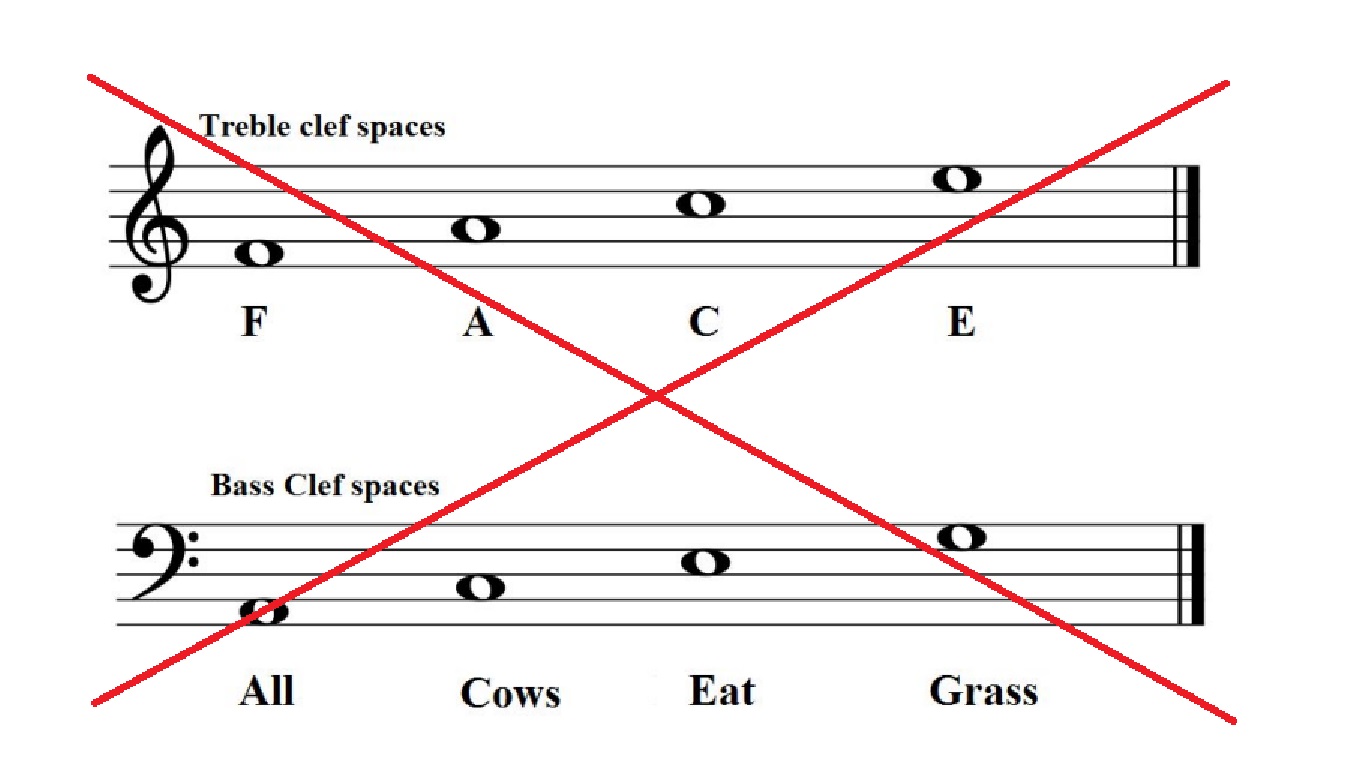 MusicOnlineUK: How to improve note recognition