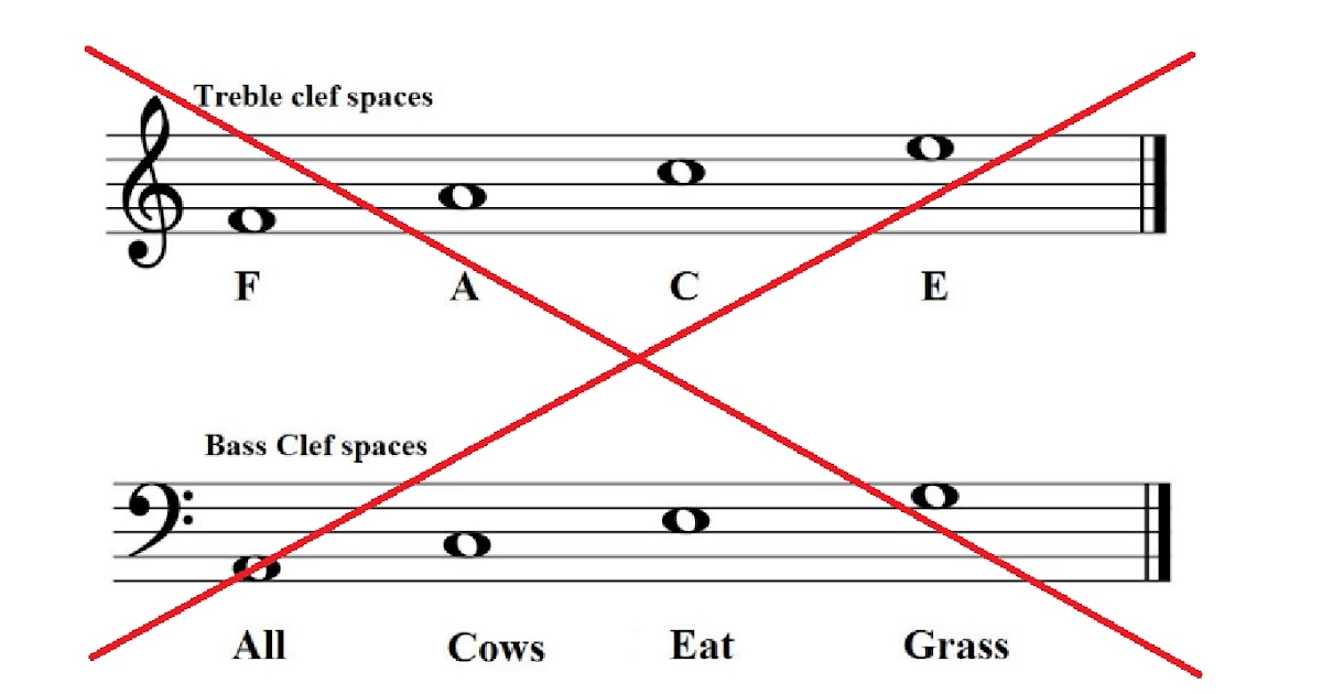 MusicOnlineUK: How to improve note recognition