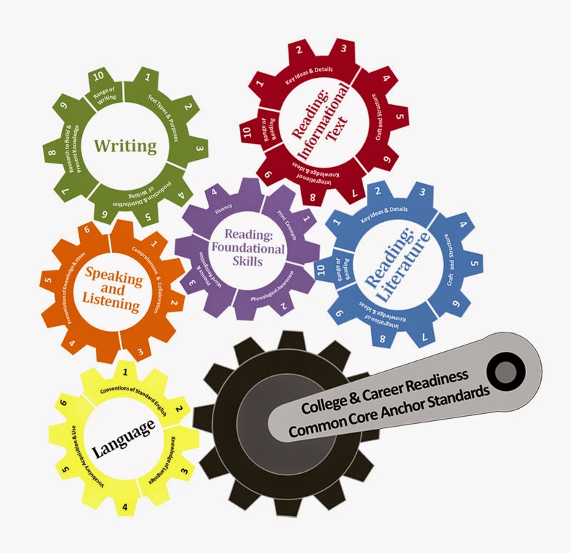 GoTeachGo Teaching 21st Century Skills In The Classroom Critical GoTeachGo Teaching 21st Century Skills In The Classroom Critical