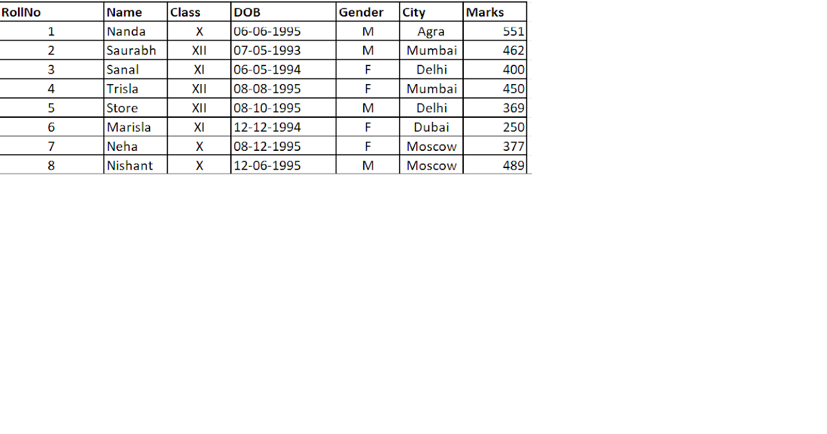 RKS: Computer Science: Find the min, max, sum, and average of the marks ... RKS: Computer Science: Find the min, max, sum, and average of the marks ...