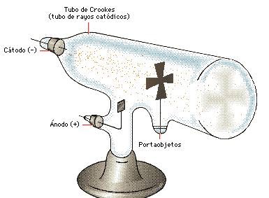 Rayos catódicos - Los grandes inventos y descubrimientos