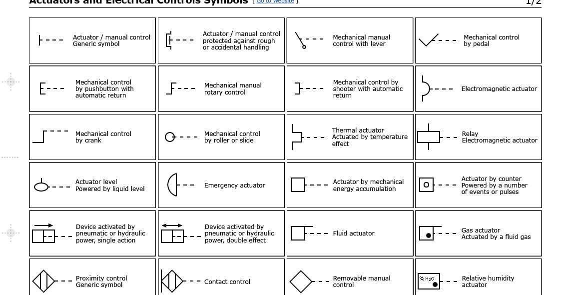 Símbolos Electrónicos: Actuators and Electrical Controls Symbols