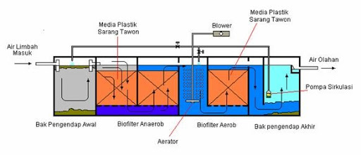 KUALITAS AIR SUNGAI KRUKUT SEBAGAI SALAH SATU SUMBER AIR MINUM DAN CARA ...
