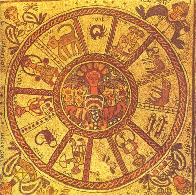 Space Theology (Astrotheology): Fundamentals of Astrology