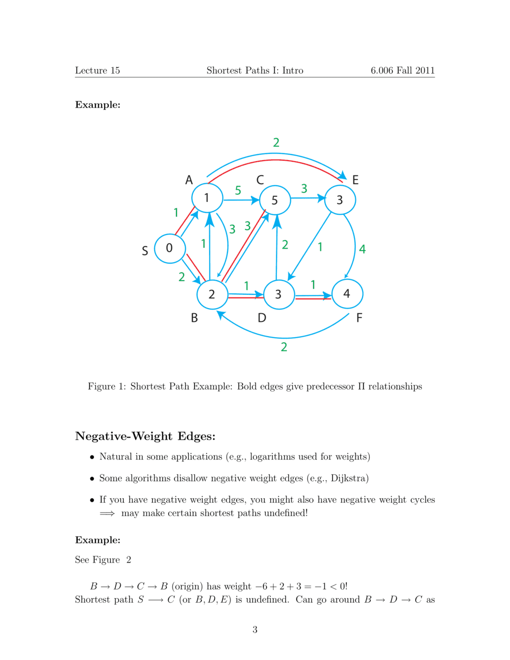 Mit Introduction To Algorithms Lecture 15 Single Source Shortest Paths Problem 단일 시작 최단 거리