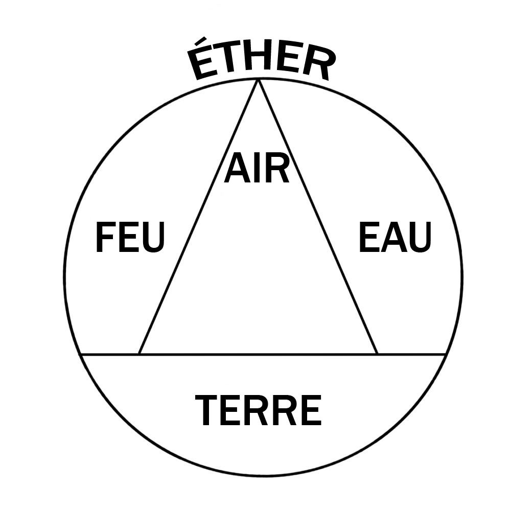 LE CORPS SAIT !: L'Éther